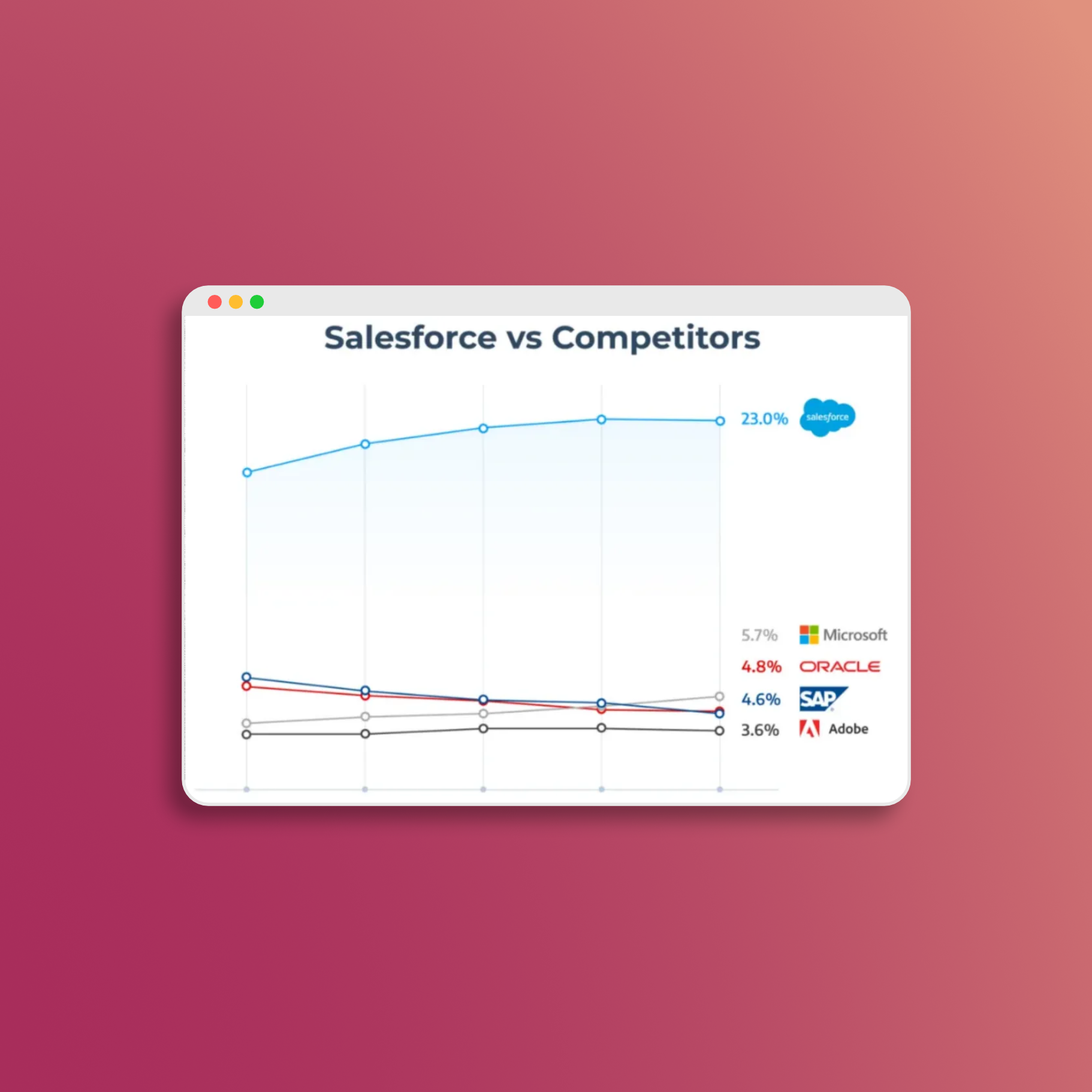 How To Create A Product Bundle In Salesforce Revenue Cloud